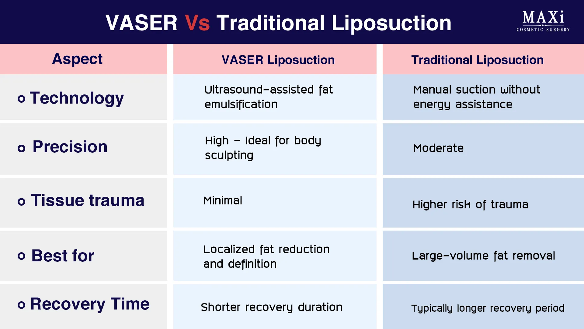 Everything You Need to Know About VASER Liposuction - MAXi Cosmetic Surgery